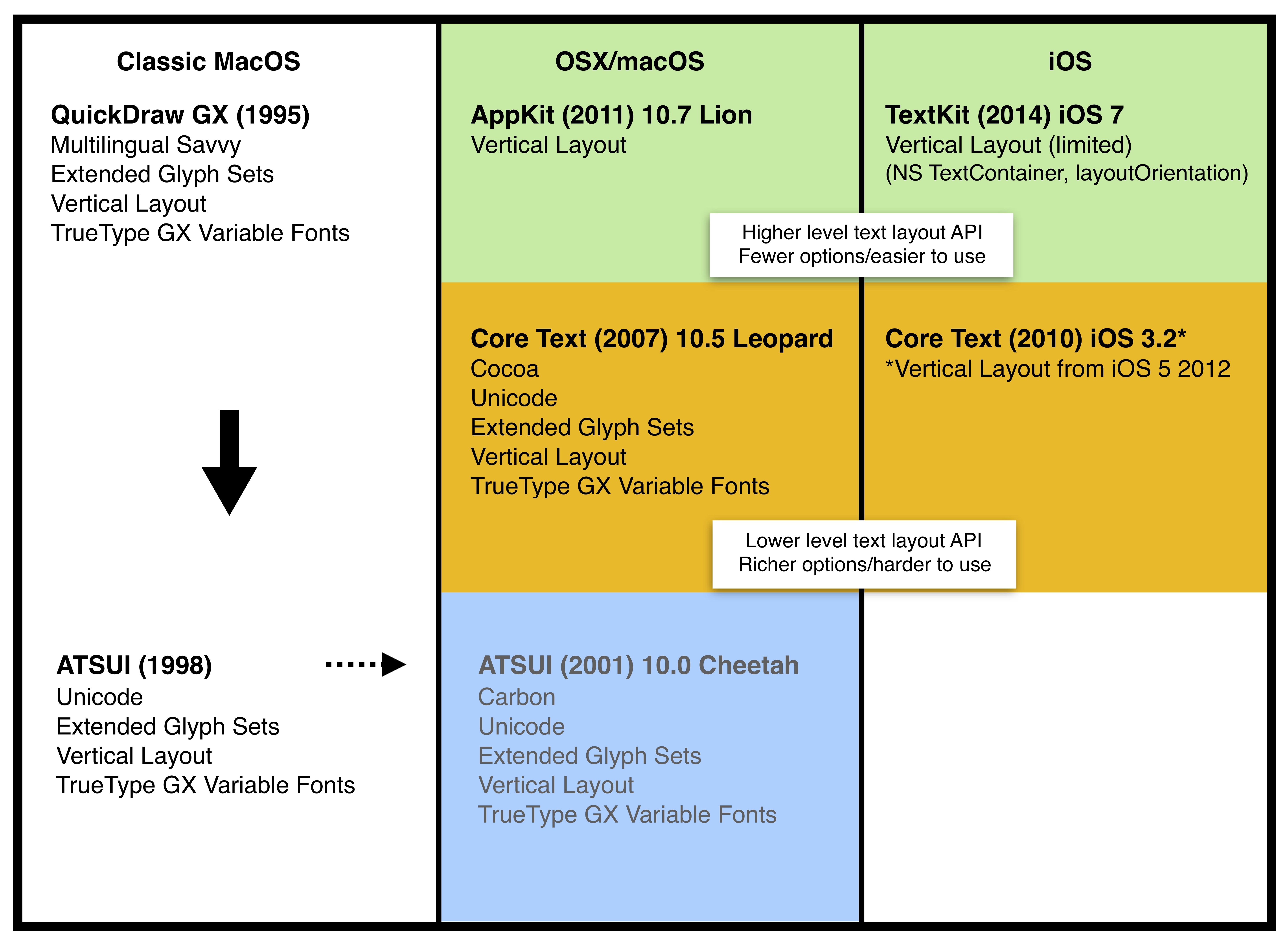 Apple Advanced Typography and Layout – AtaDistance