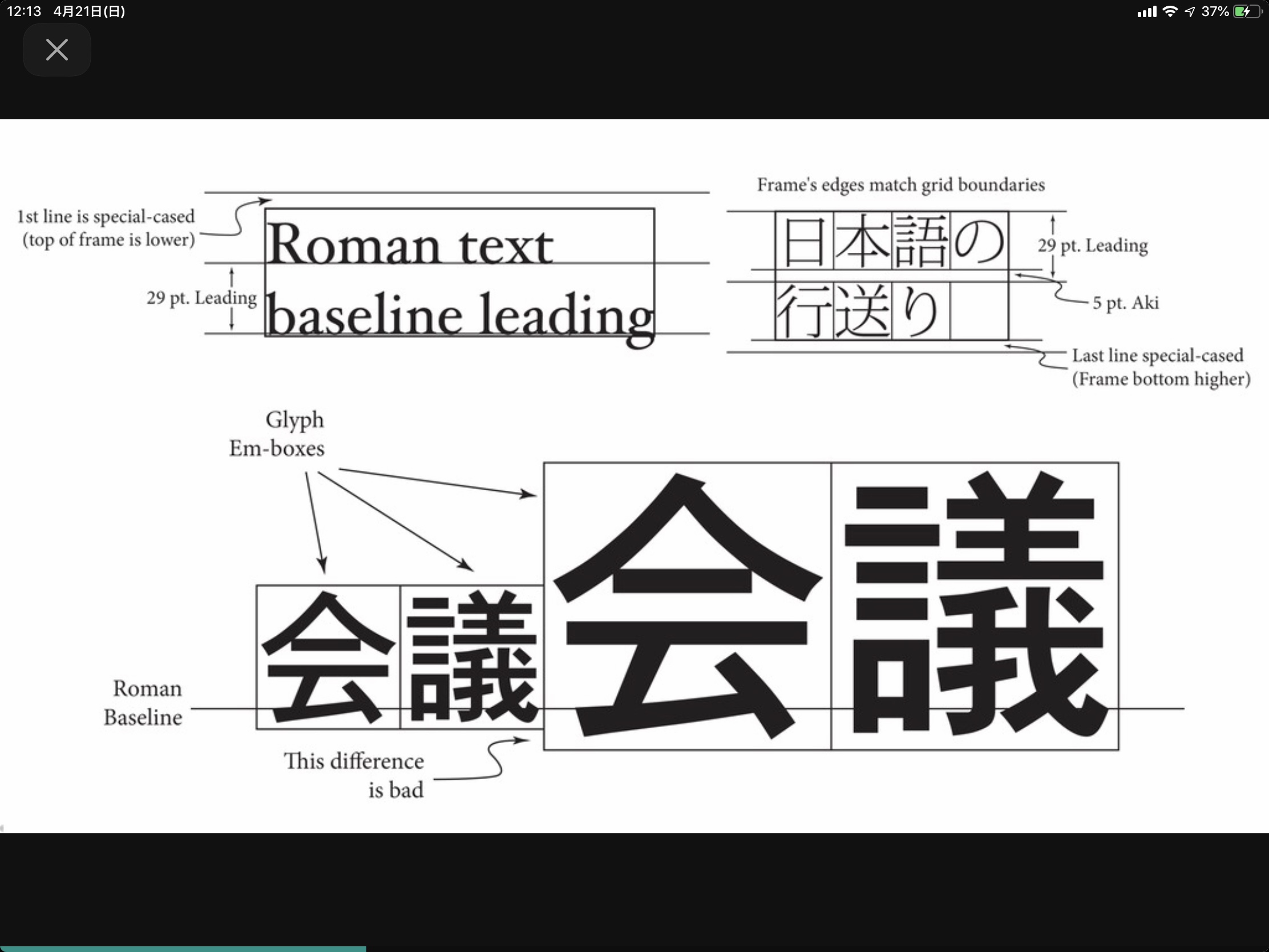 The State of CSS and Japanese Layout – AtaDistance