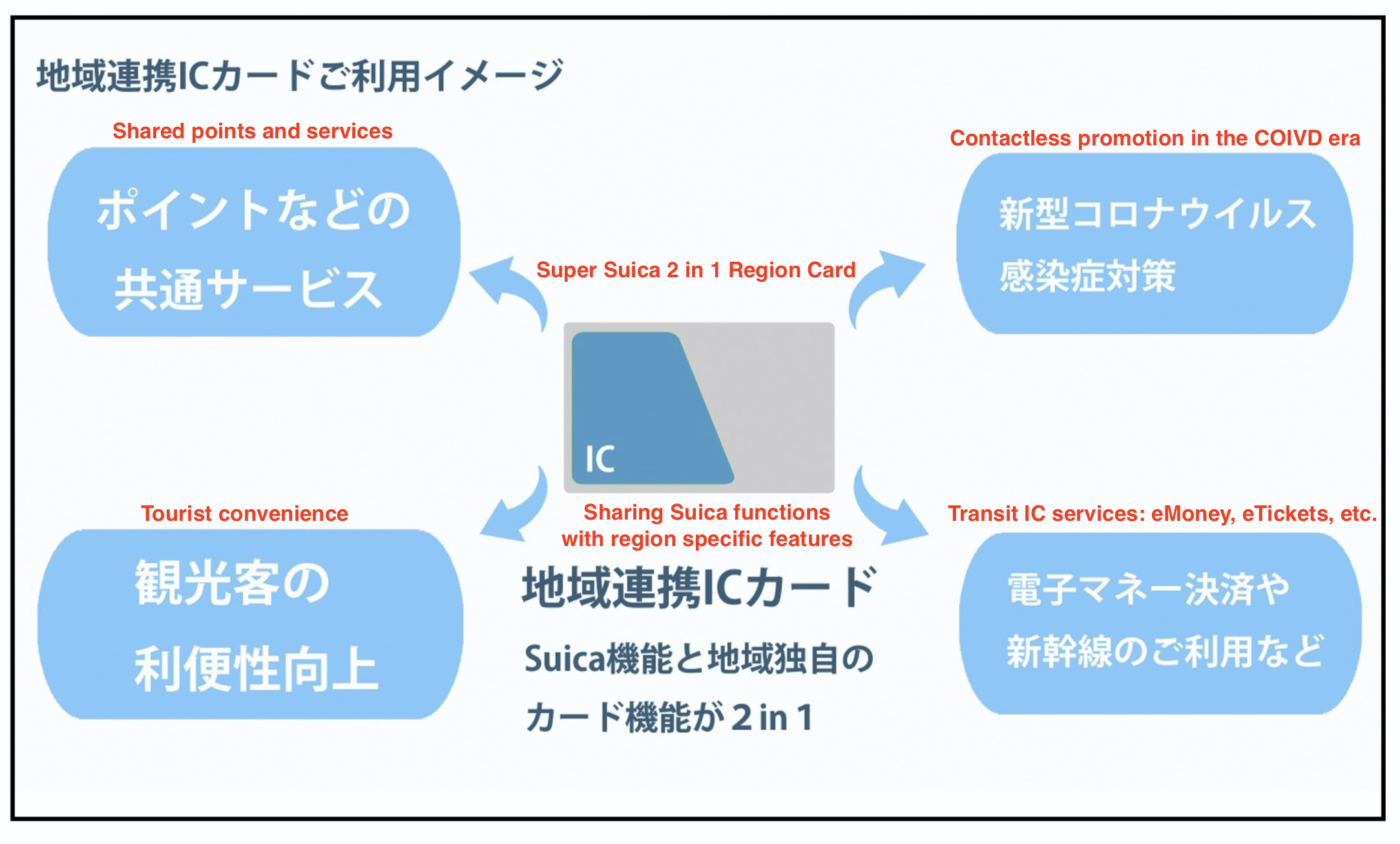 End of the line for Suica and the native Japan Transit IC smartcard ...
