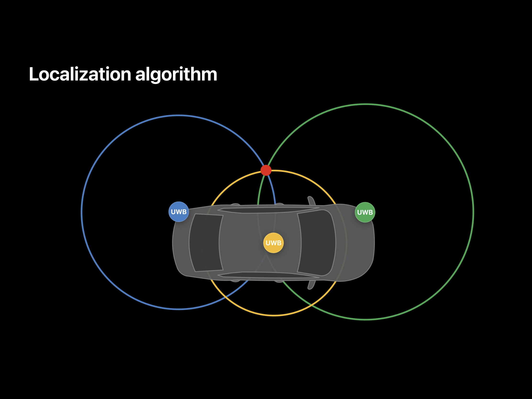 iOS 15 Apple Pay Wallet preview: the Express Mode difference – AtaDistance
