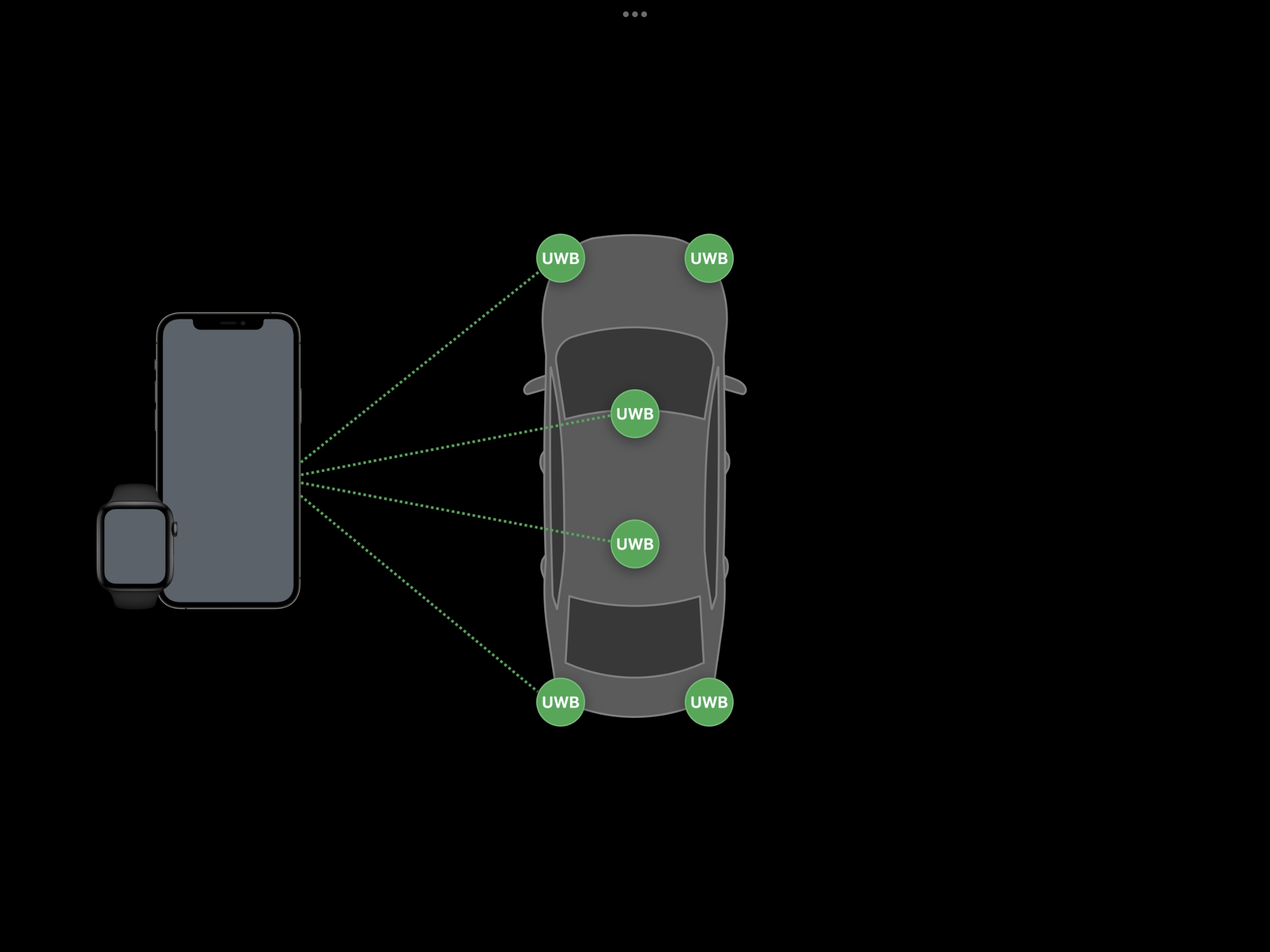 iOS 15 Apple Pay Wallet preview: the Express Mode difference – AtaDistance