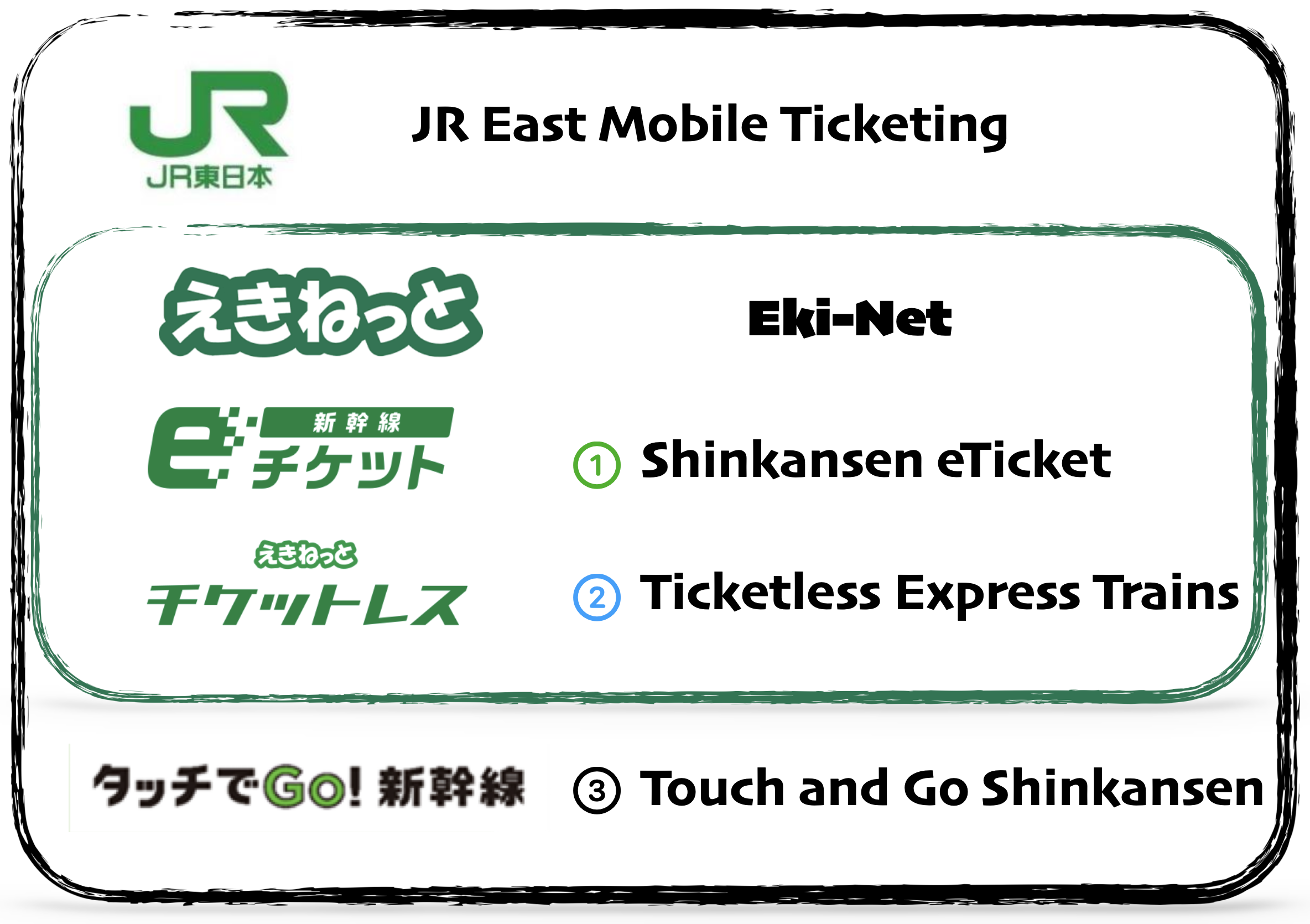 Eki-Net Mobile Ticket Quick Guide – AtaDistance