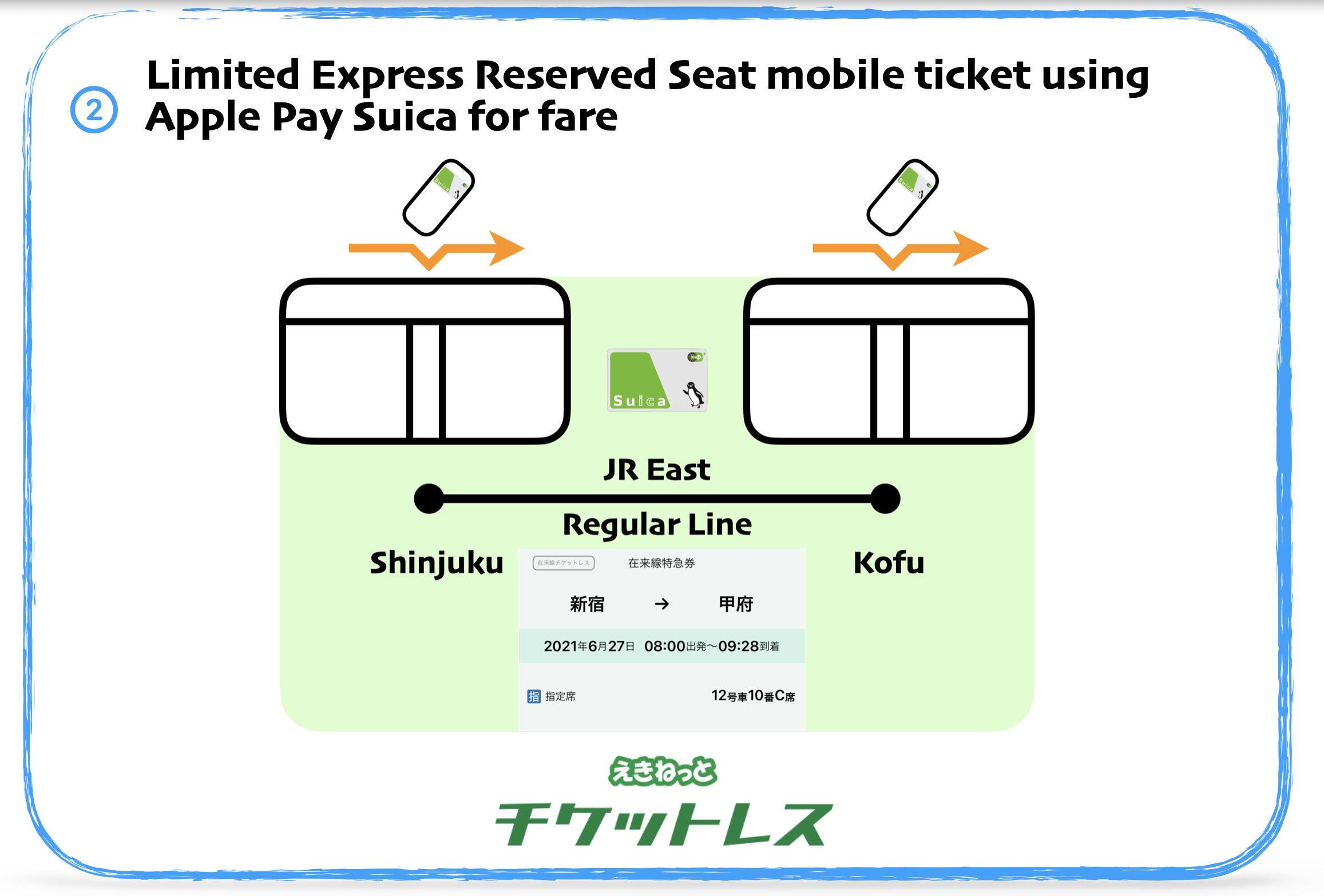 Eki-Net Mobile Ticket Quick Guide – AtaDistance
