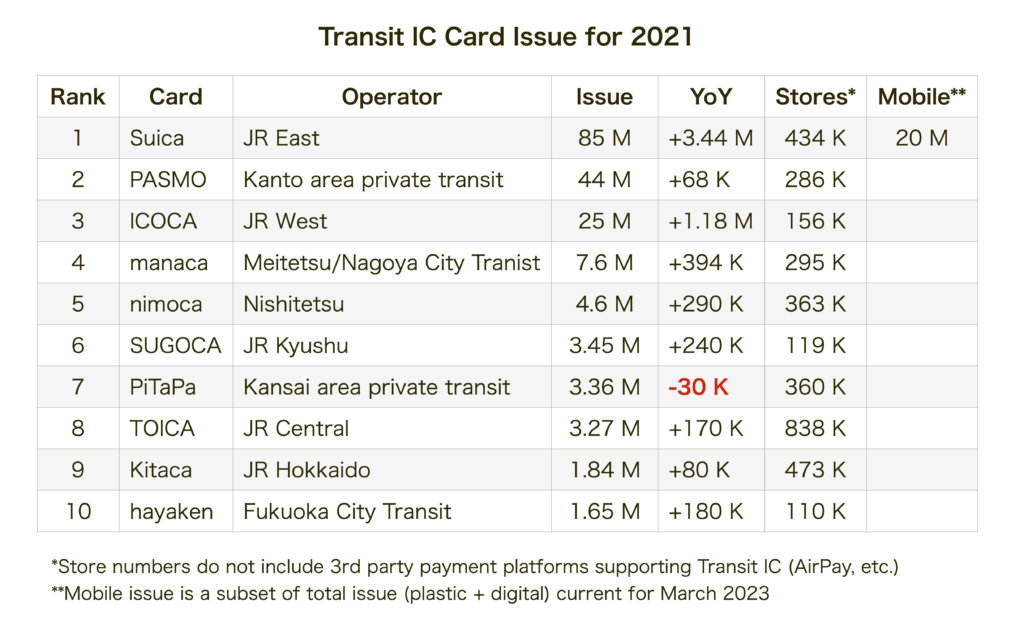 JR West launches Mobile ICOCA for Osaifu Keitai Android – AtaDistance