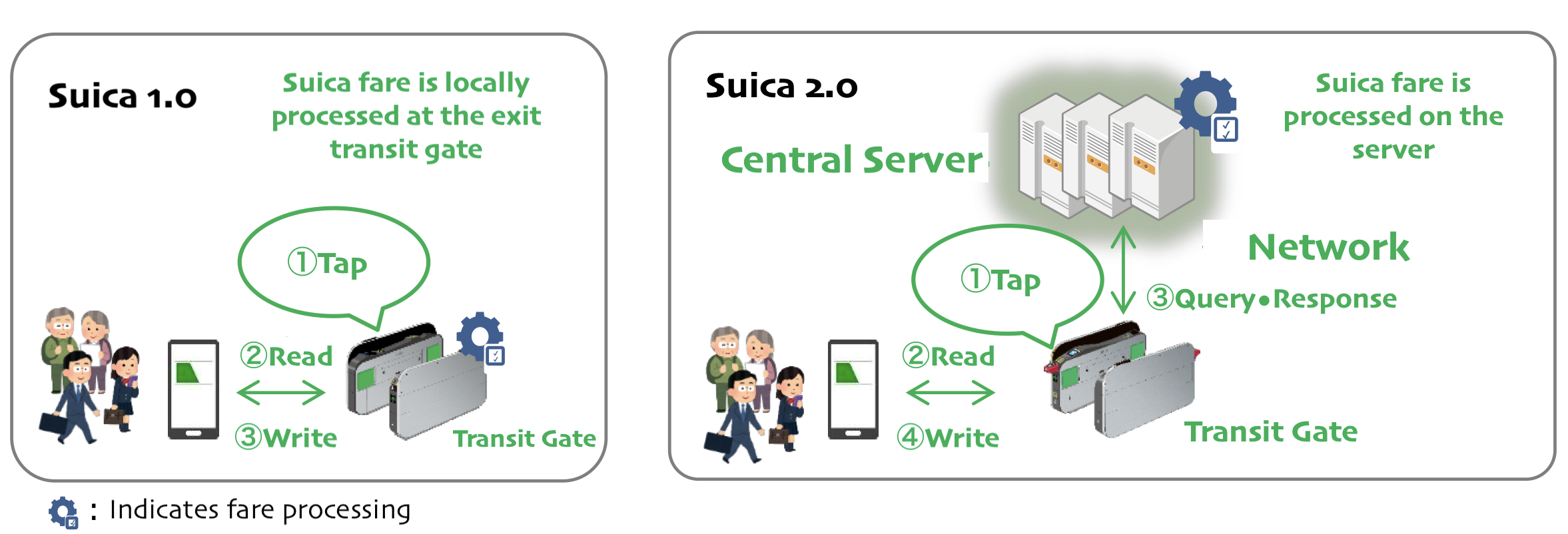 Final frontiers: How Suica 2.0 will solve the IC fare region barrier ...