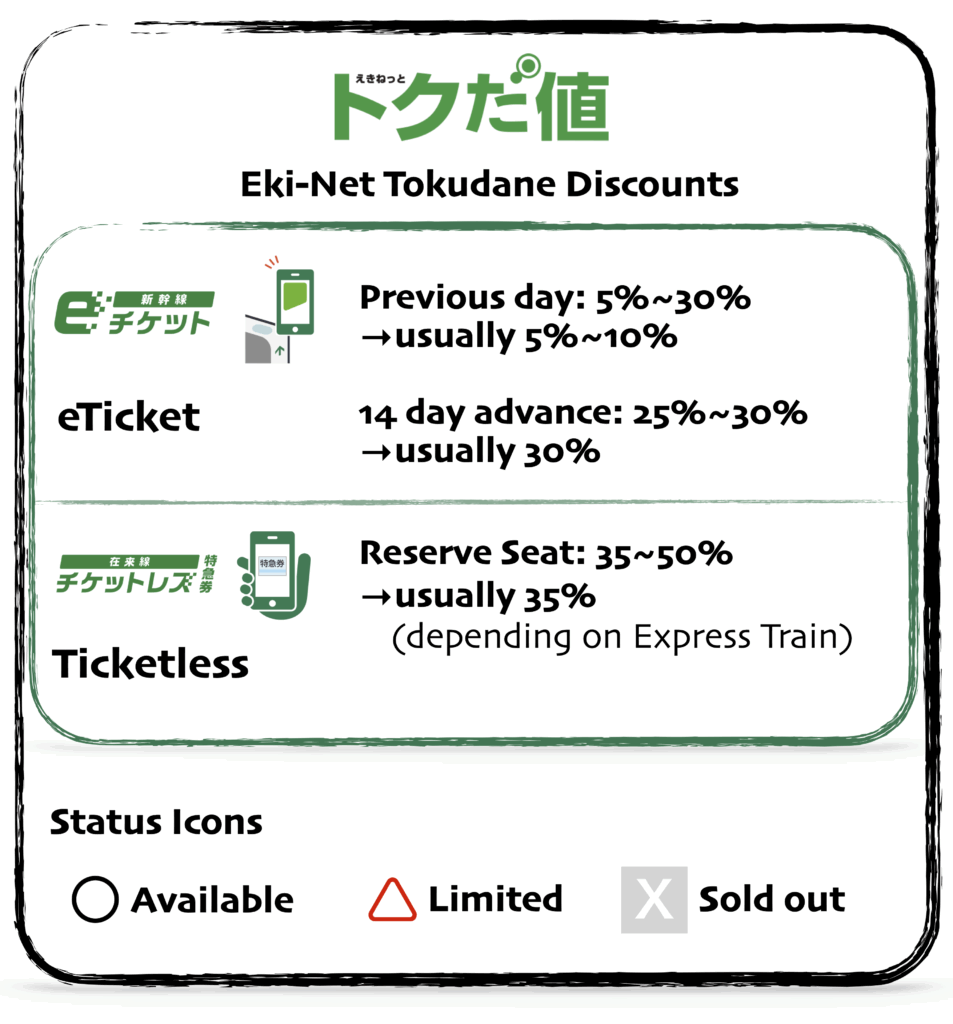 Eki-Net Mobile Ticket Quick Guide – AtaDistance